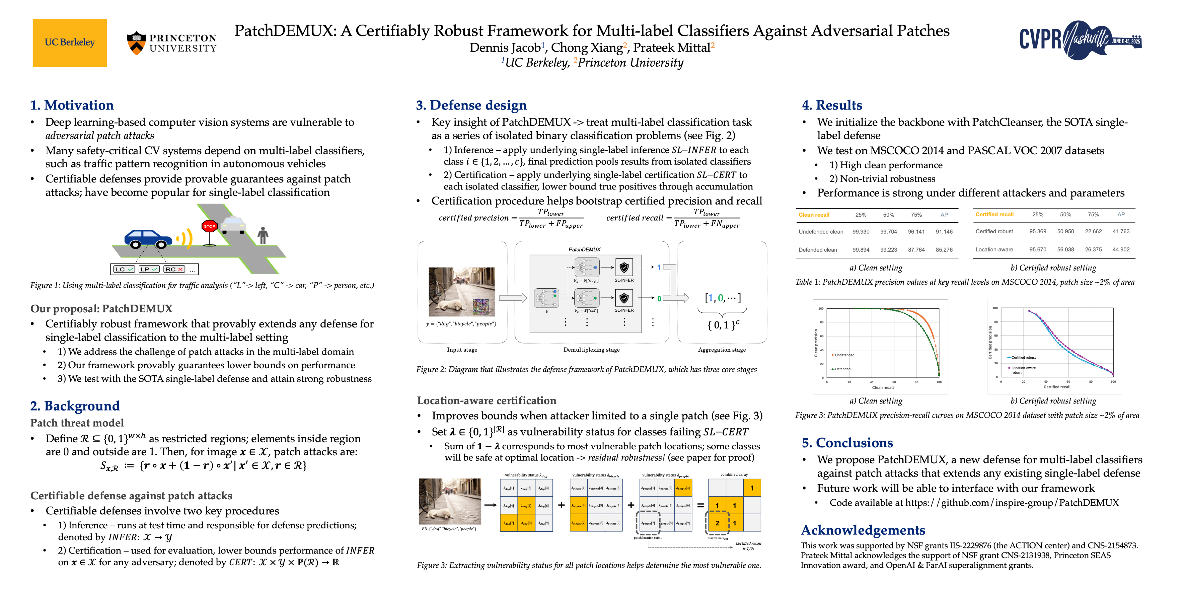 CVPR Poster PatchDEMUX: A Certifiably Robust Framework for Multi-label ...